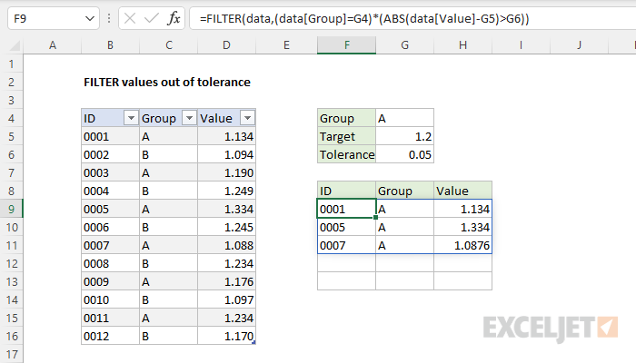 Filter values within tolerance - Excel formula | Exceljet